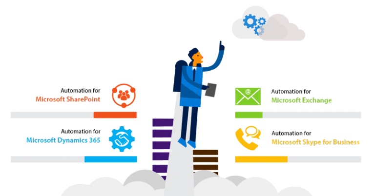 Boost your Cloud Automation Business with Microsoft Enterprise Software ...