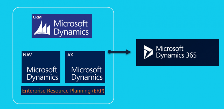 dynamics-365 - MachSol Blog